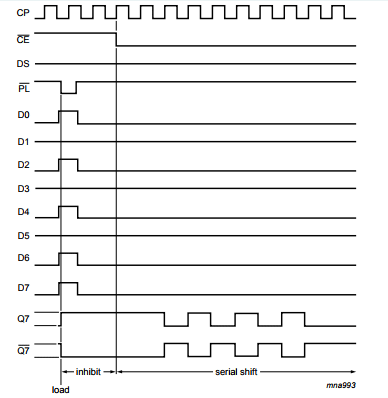What is Shift Register? Working, Applications & Types of Shift Registers
